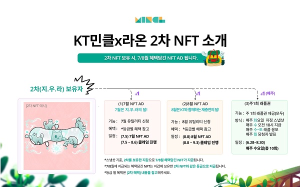 KT민클x라온 2차 NFT 사전예약... ‘지.우.라’ NFT 3천개 발행