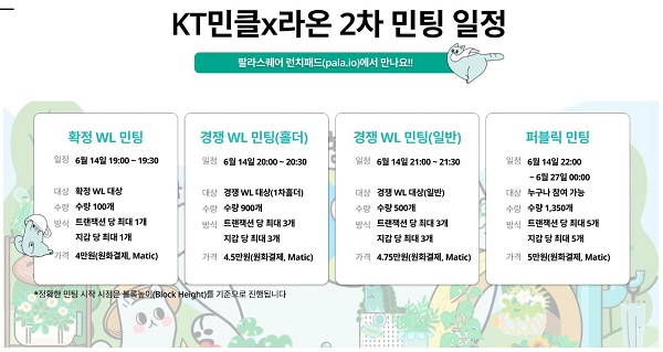 KT민클x라온 2차 NFT 사전예약... ‘지.우.라’ NFT 3천개 발행